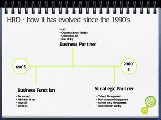 HRD trends 2011 | PPT