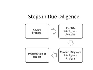 HR Due Diligence | PPT
