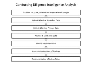 HR Due Diligence | PPT
