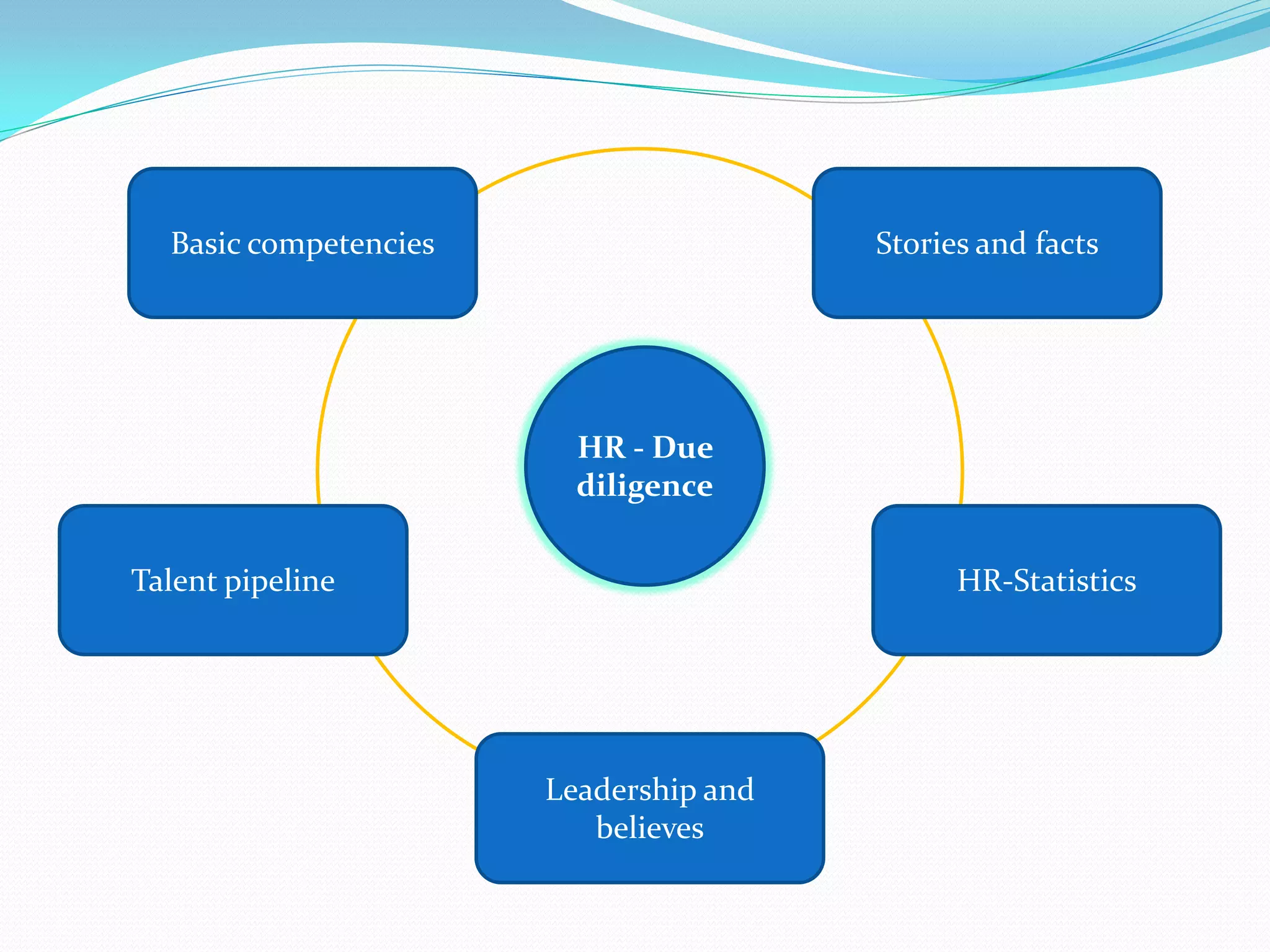 Hr Due Diligence | PPT