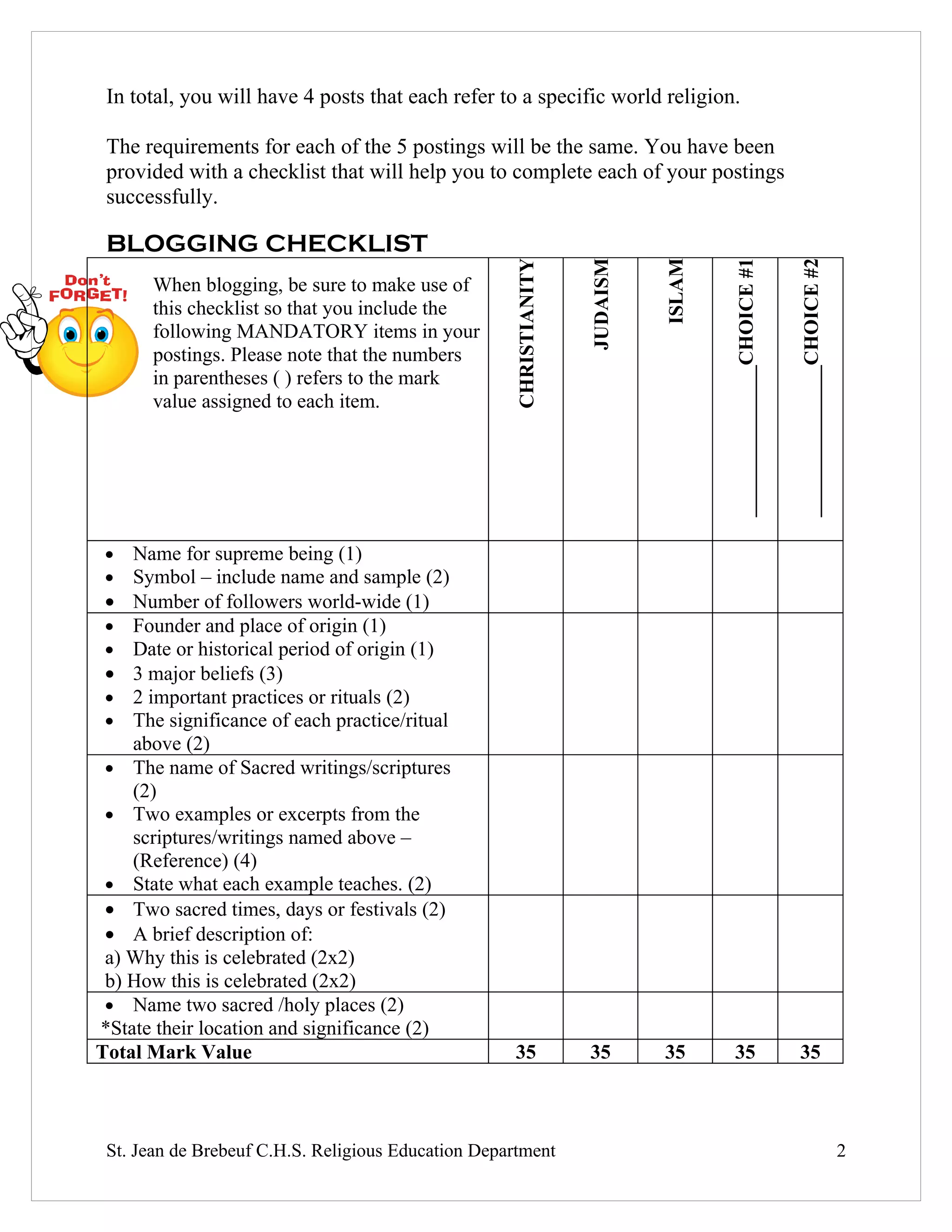 Hre3 Ow Cpt Charts | PDF