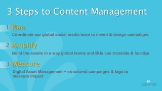 Social Media Content Management | PPTX