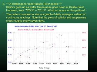 Diving into the Hudson Without Getting Wet | PPT