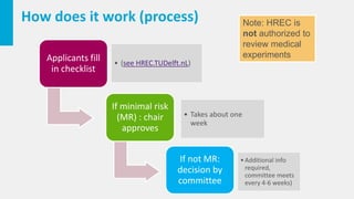 Human Research Ethics Commitee TU Delft: procedures and criteria | PPTX