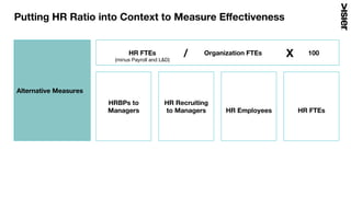 GETTING MEANING OUT OF THE HR EFFECTIVENESS RATIO | PPT