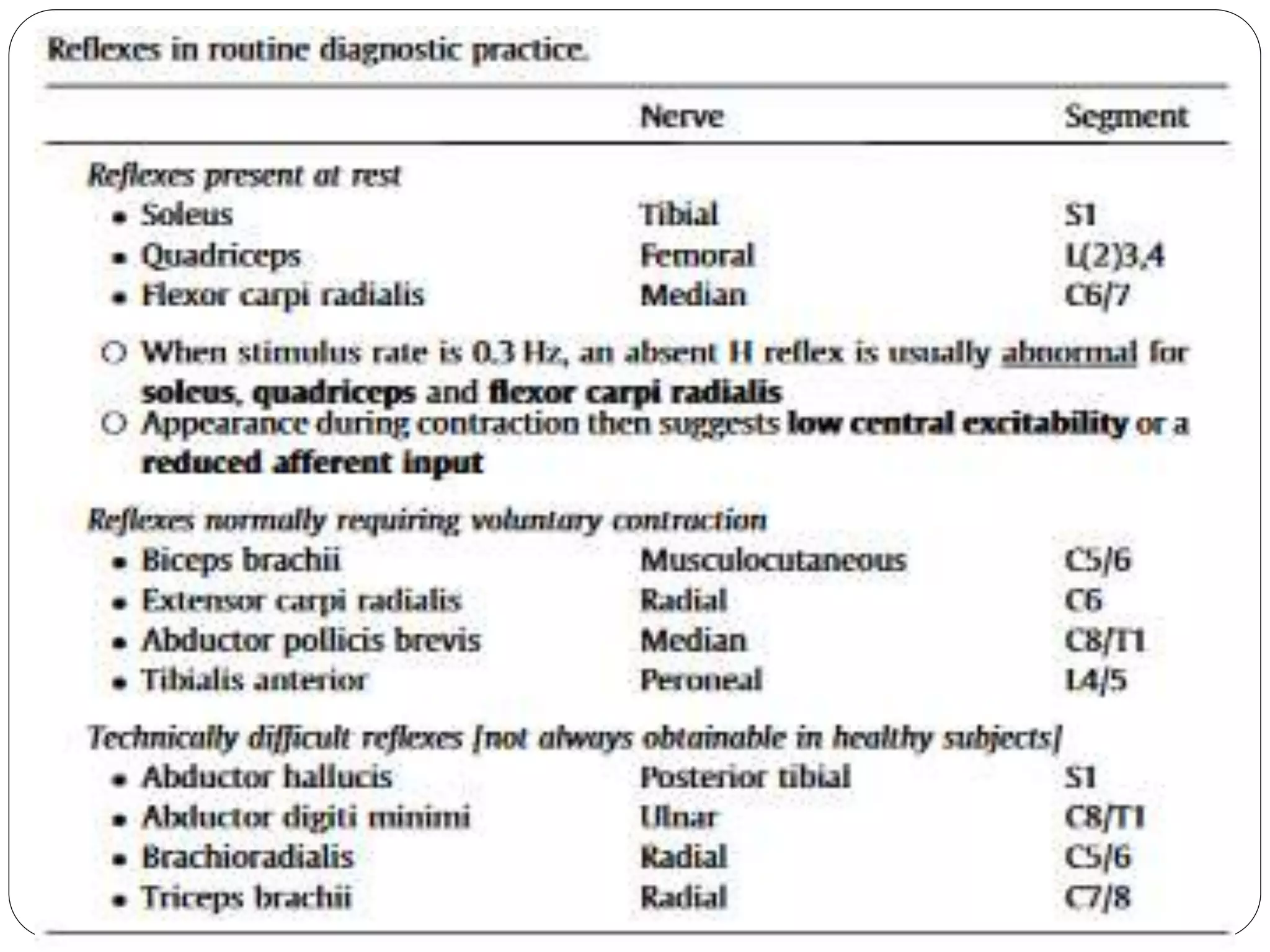 H Reflexes in Clinical Practice | PPTX