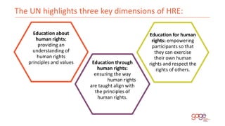 Human rights education in humanitarian settings: opportunities and ...