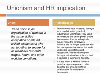Hr environment | PPTX
