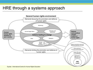 Hre systems approach | PPT