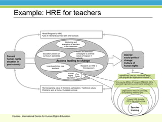 Hre systems approach | PPT
