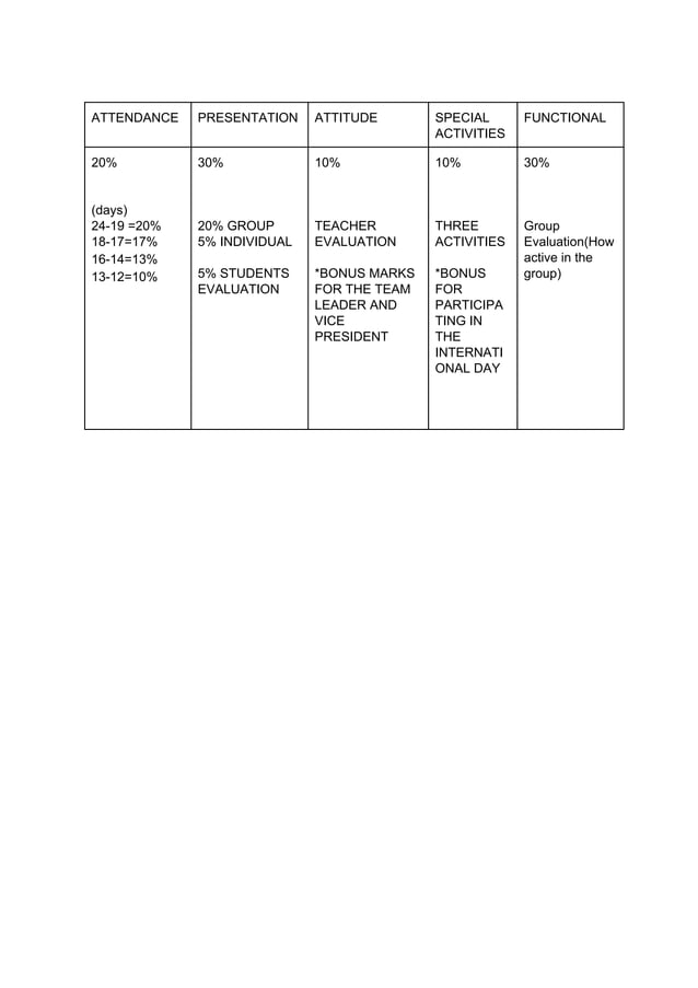 Basic Outline of the Class Grading System | PDF