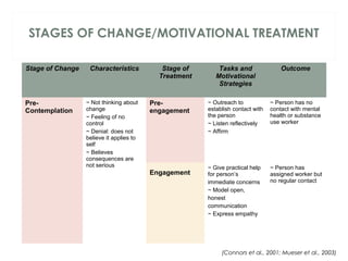 Hrf 2013 ppt keynote | PPT