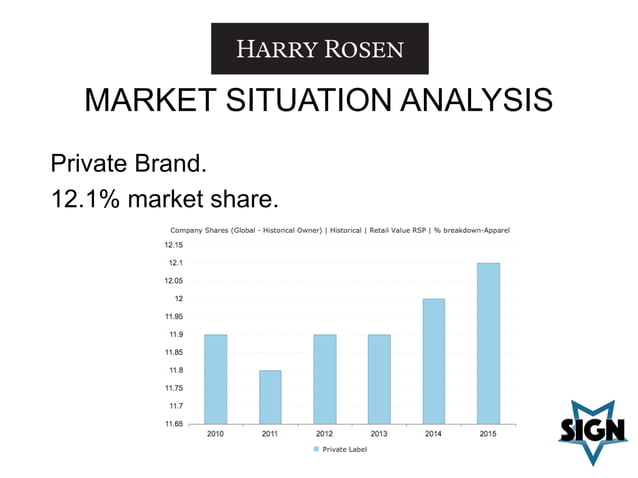 Harry Rosen Creative Campaign | PPTX | Business | Business and Finance