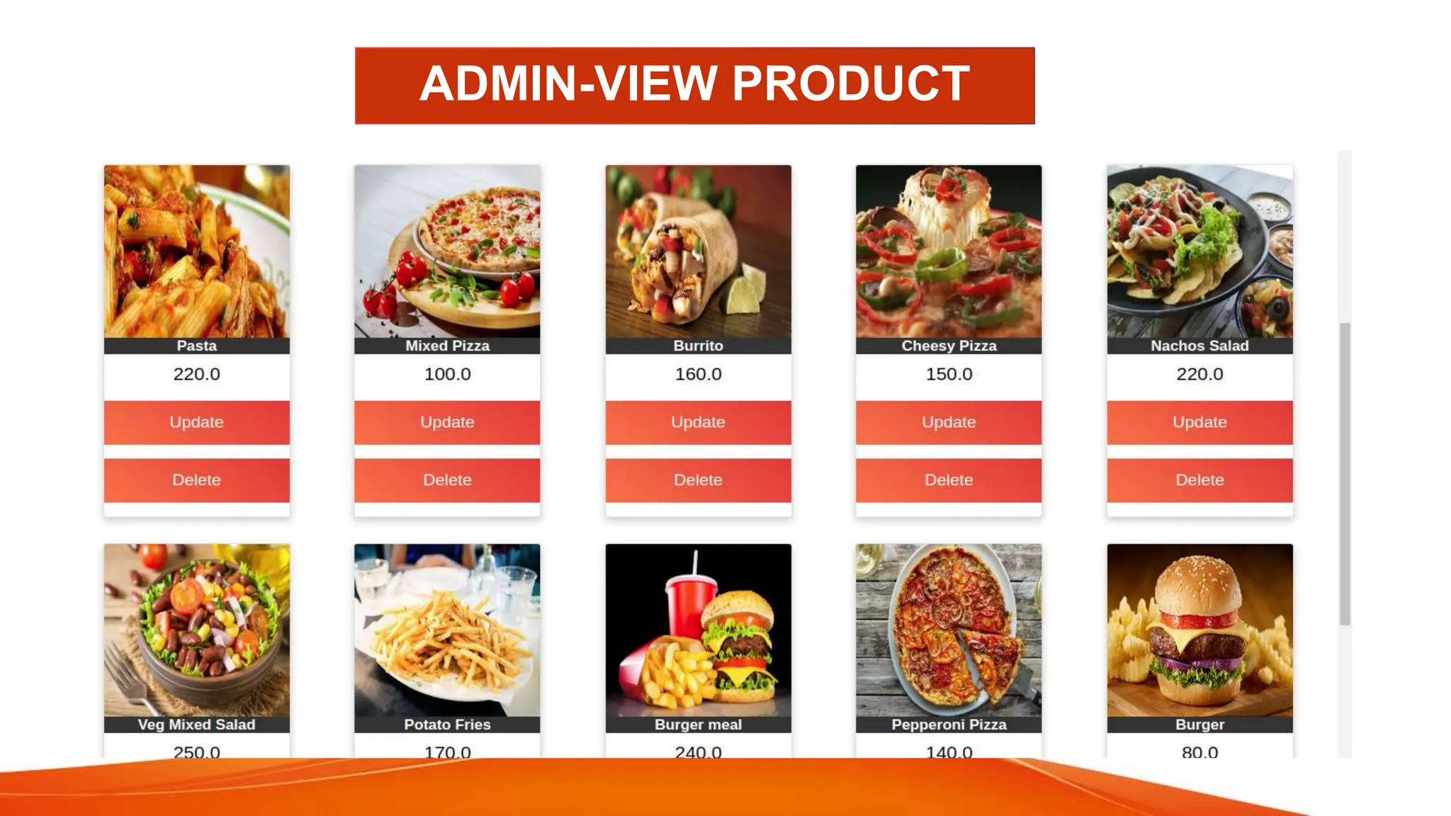 FOOD ORDERING SYSTEM PPT FOR FINAL YEAR PROJECT | PPTX