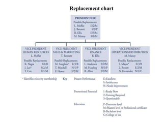 Techniques for Forecasting Human Resources | PPTX