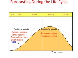 Techniques for Forecasting Human Resources | PPTX
