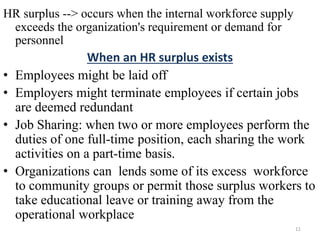 HR Forecasting 1.pptx