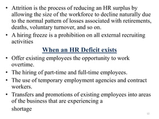 HR Forecasting 1.pptx