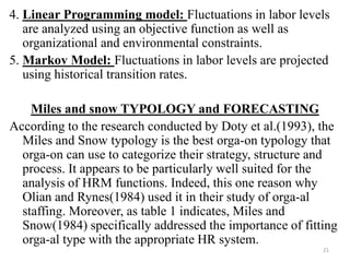 HR Forecasting 1.pptx