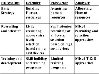 HR Forecasting 1.pptx