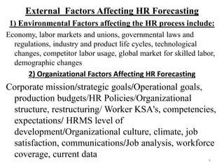 HR Forecasting 1.pptx