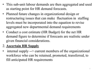HR Forecasting 1.pptx