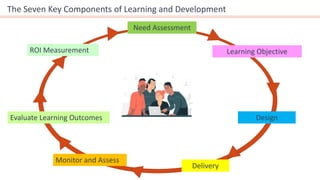 HR for Non HR_Learning and Development. | PDF