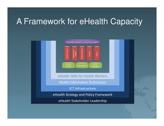 Human Resources and Workforce Capacity Building | PDF