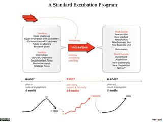 HR for Startups - Superheroes and Sidekicks | PPT