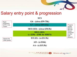 Civil Service HR Fast Stream 2014 Recruitment Presentation | PPT