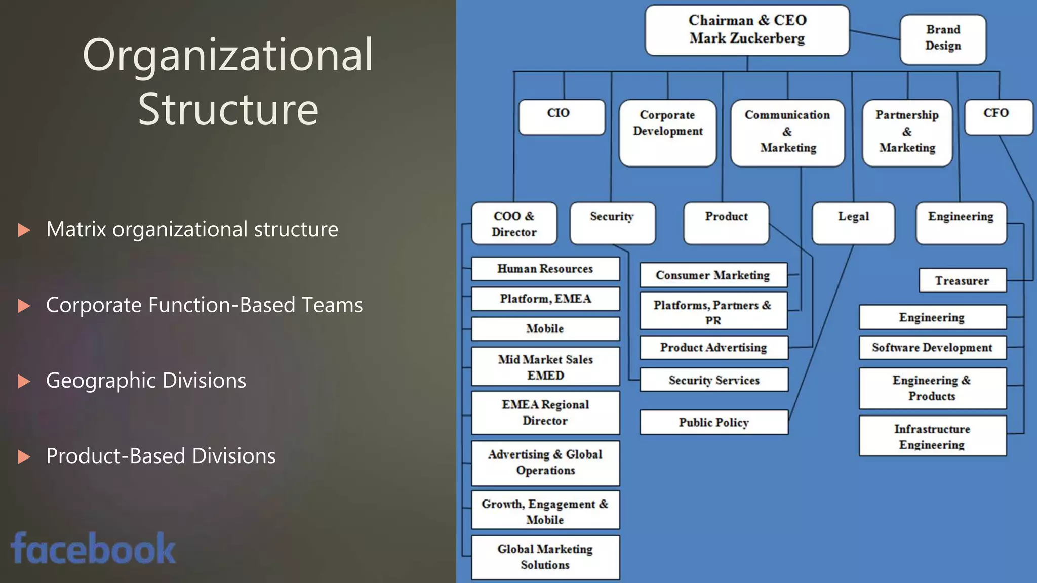 HR Functions and Organization Structure of Facebook | PPTX