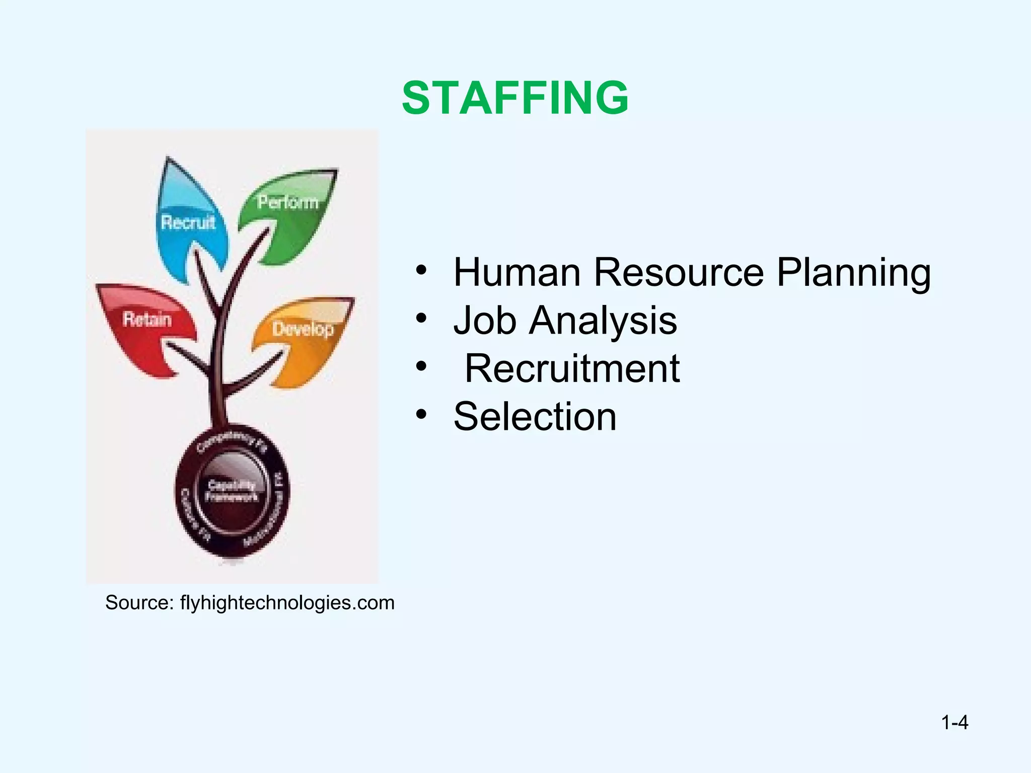 HR Functions | PPT