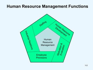 HR Functions | PPT