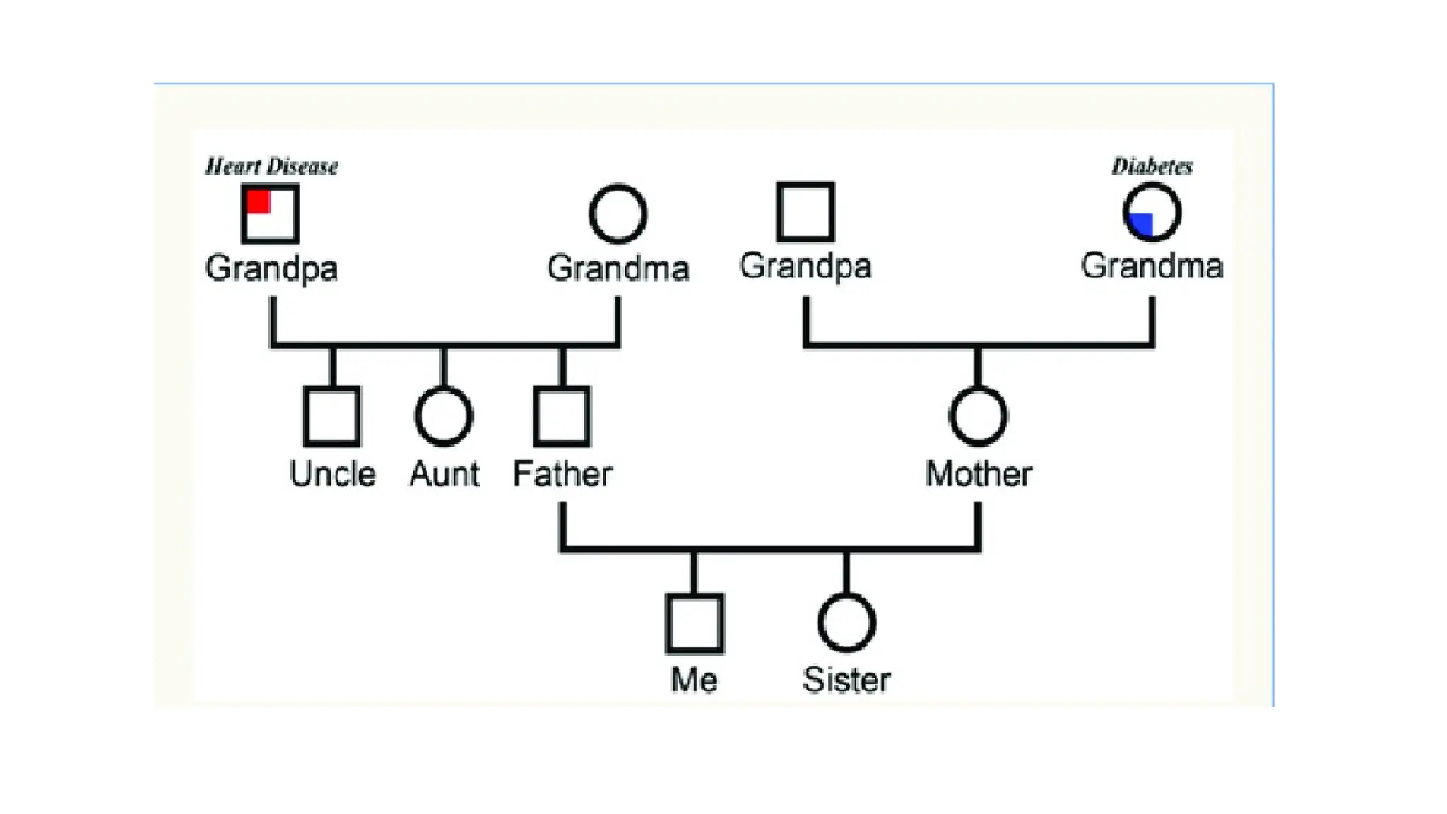 Homeroom Guidance-Lesson-5-Genogram.pptx