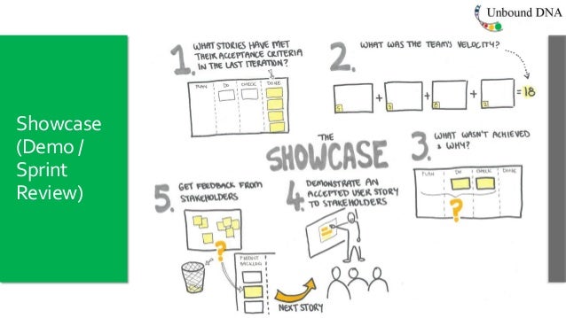 Hr Game Changer - Introduction to Agile