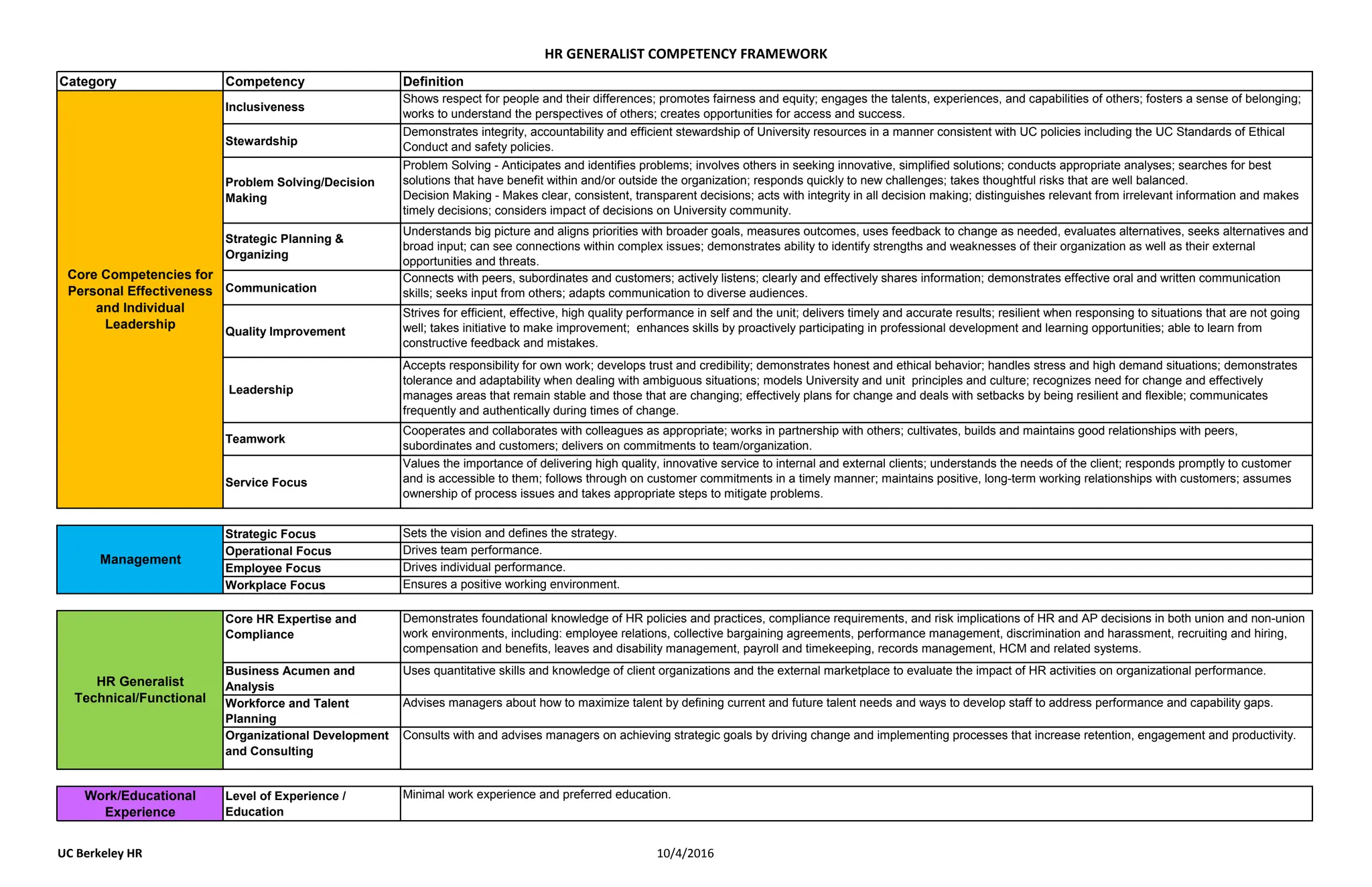hr_generalist_competency_framework.pdf hr | PPT