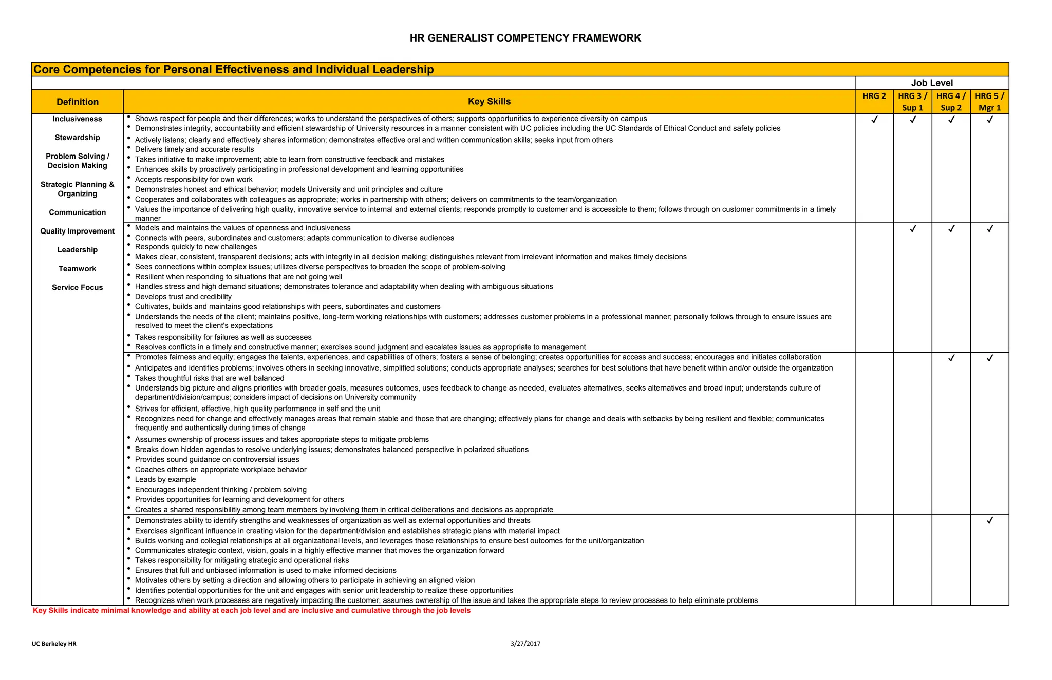 hr_generalist_competency_framework.pdf hr | PPT