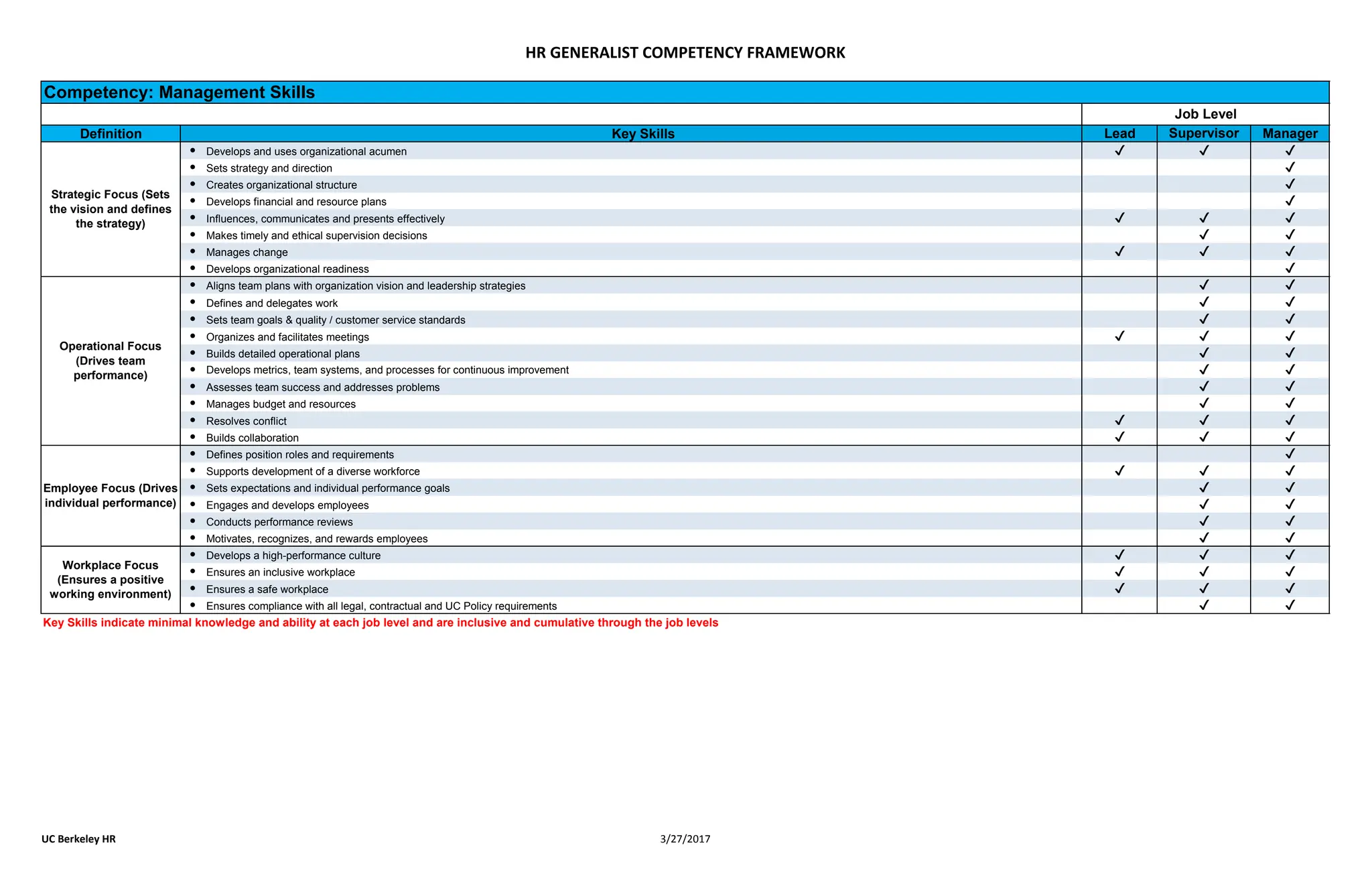 hr_generalist_competency_framework.pdf hr | PPT