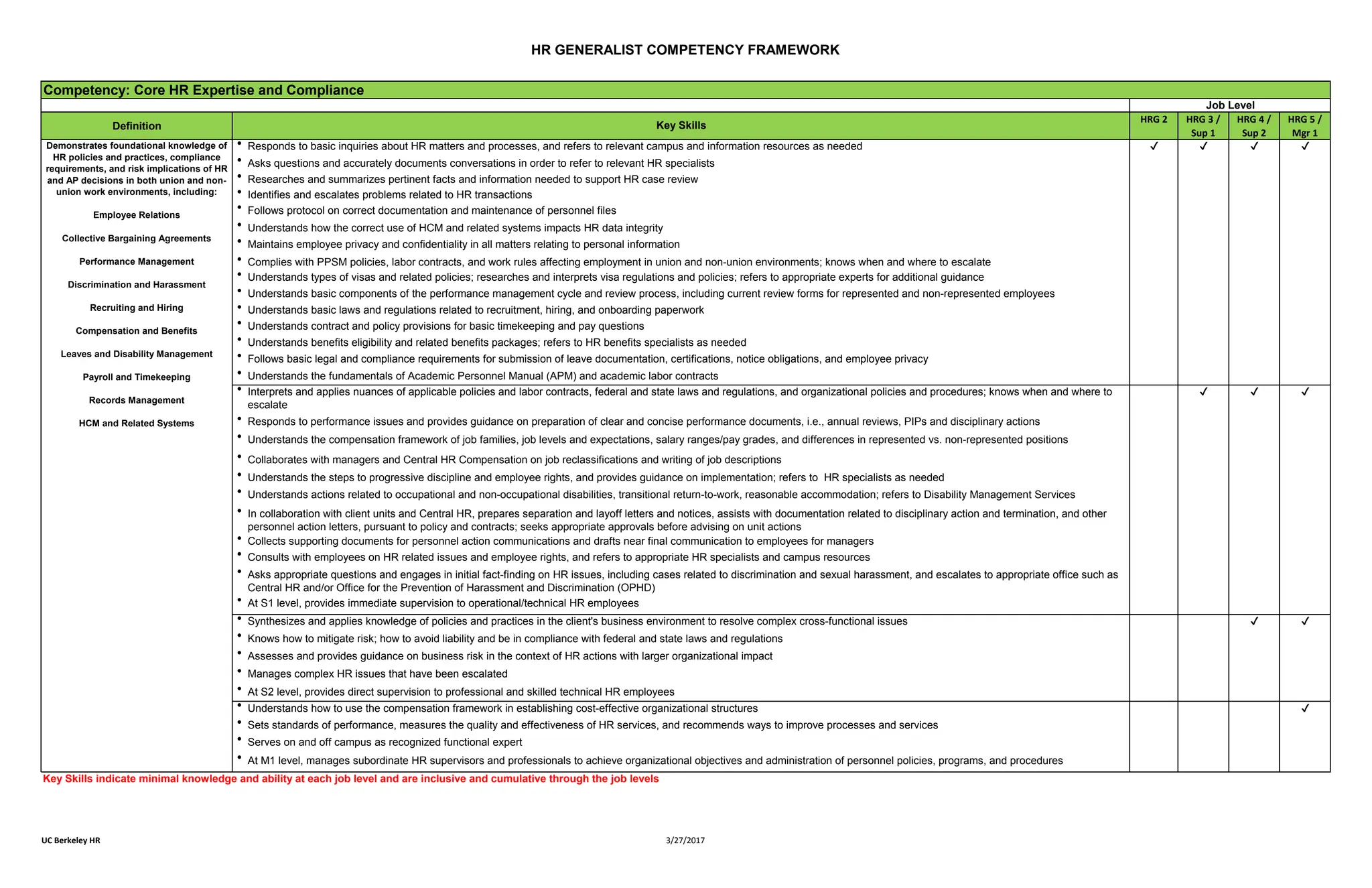 hr_generalist_competency_framework.pdf hr | PPT