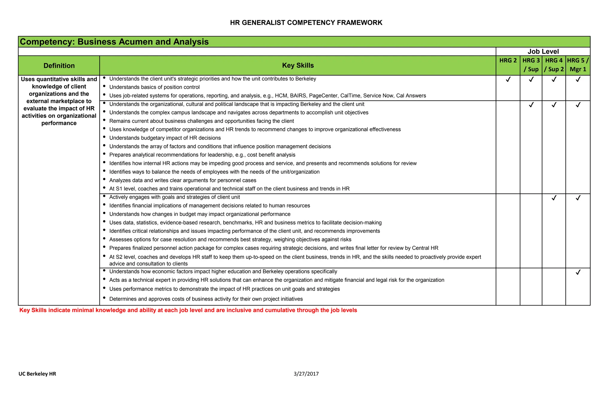 hr_generalist_competency_framework.pdf hr | PPT