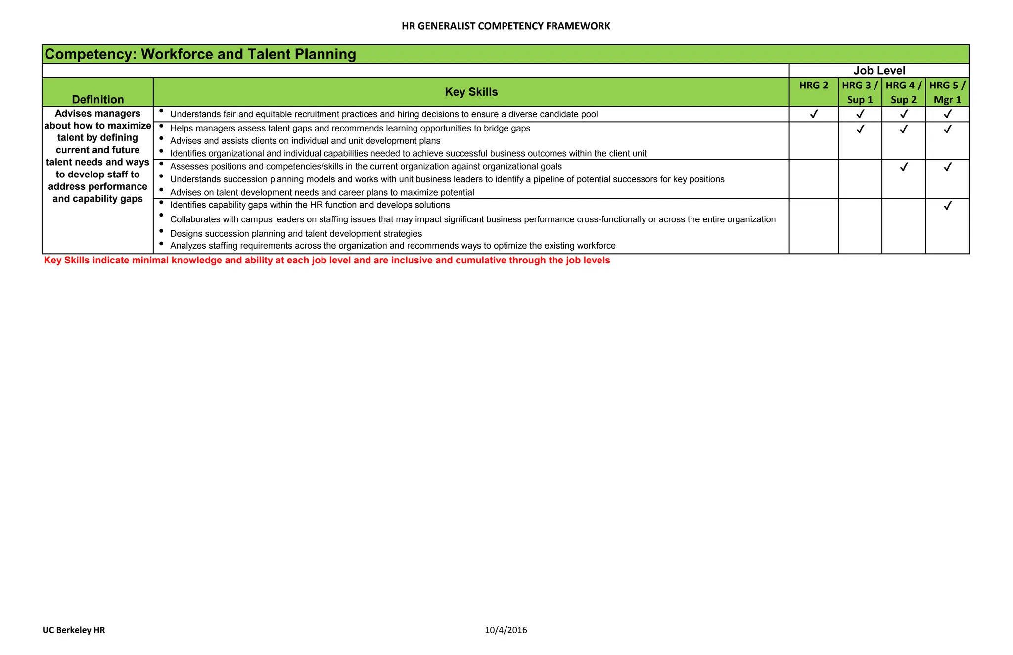 hr_generalist_competency_framework.pdf hr | PPT