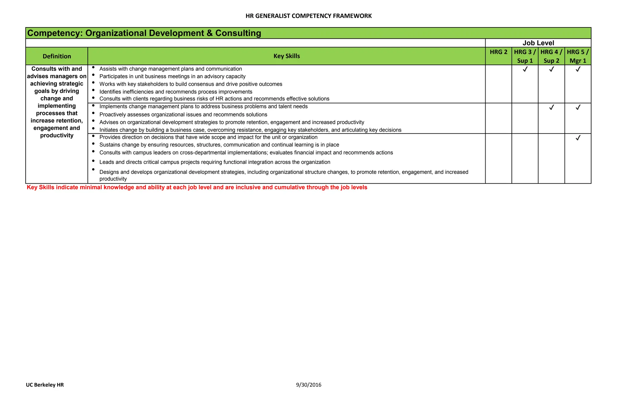 hr_generalist_competency_framework.pdf hr | PPT