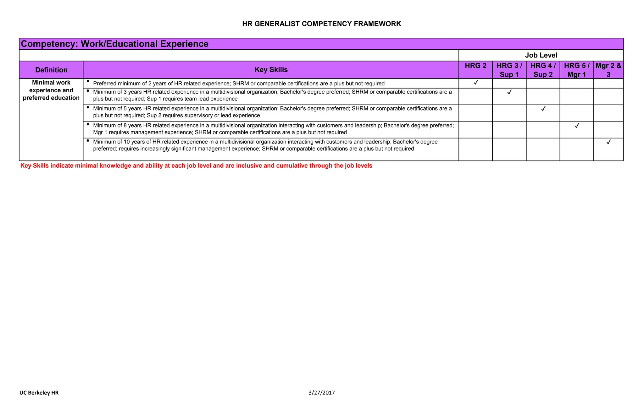 hr_generalist_competency_framework.pdf hr | PPT
