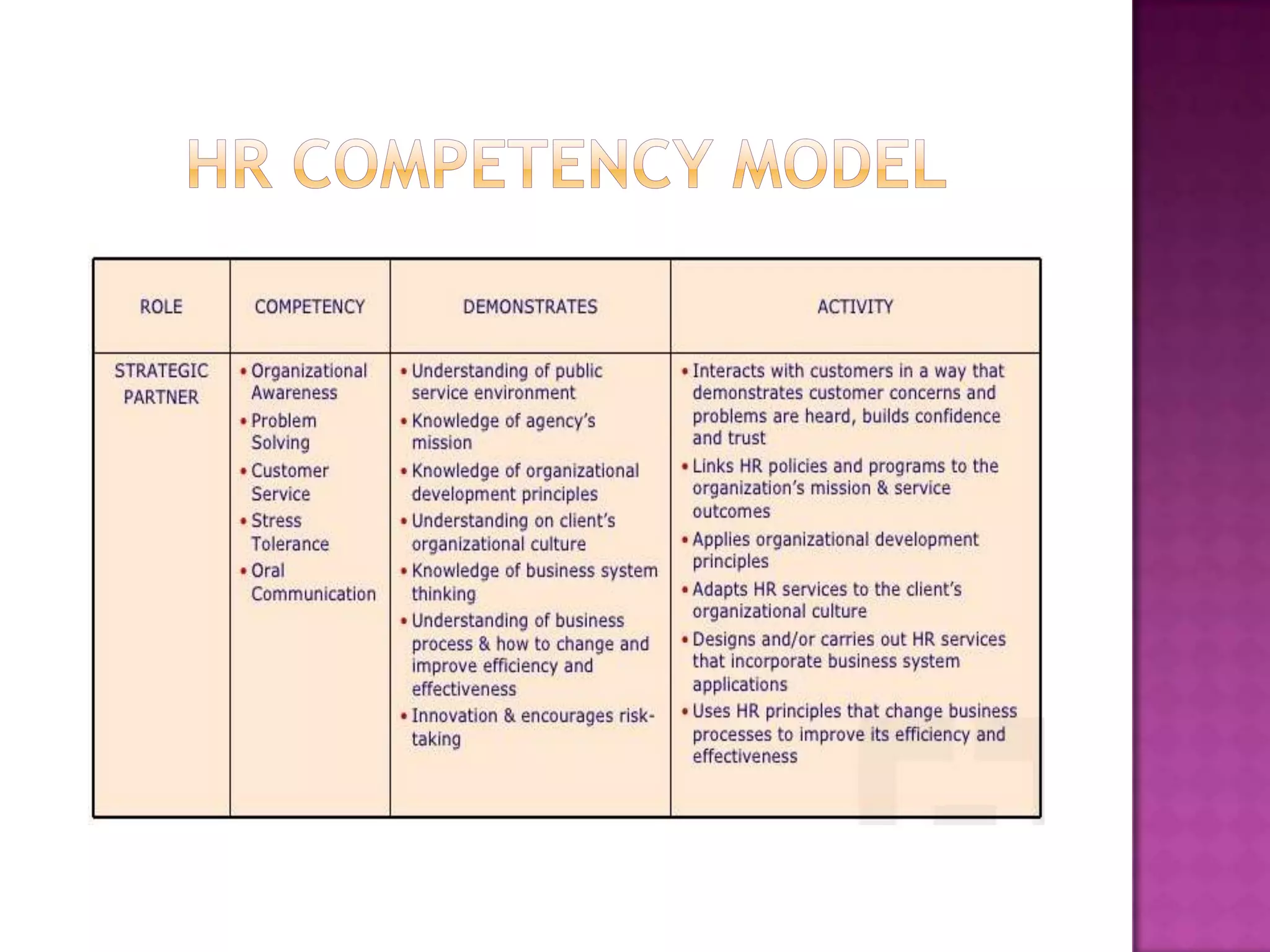 Hr generic competency | PPTX