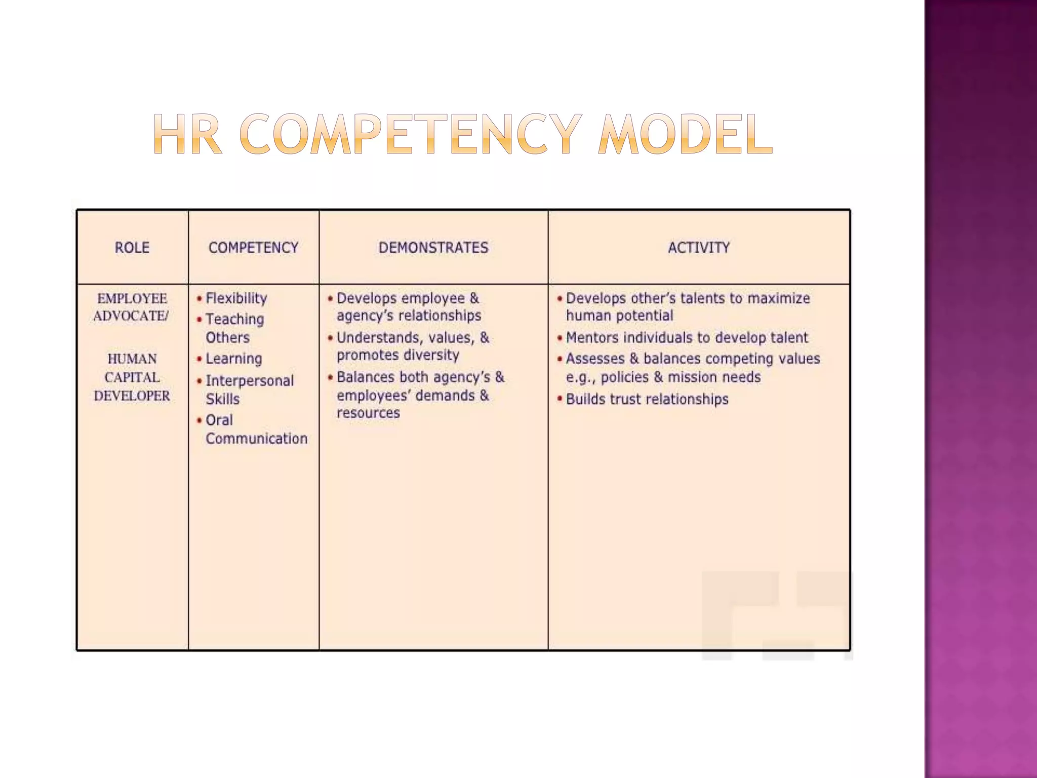 Hr generic competency | PPTX