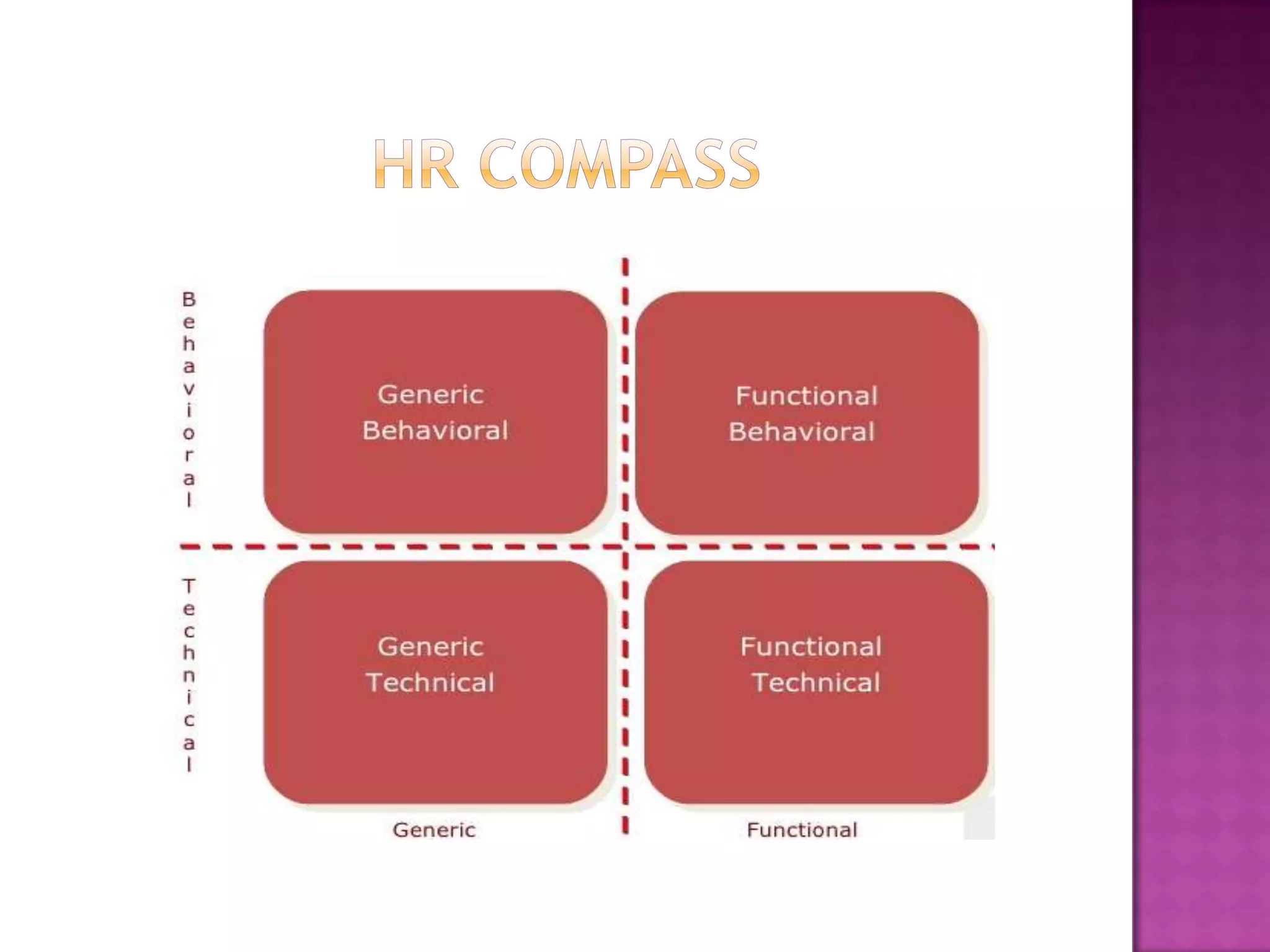 Hr generic competency | PPTX