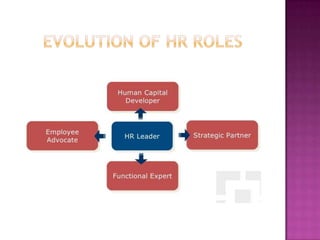 Hr generic competency | PPTX