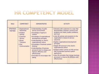 Hr generic competency | PPTX