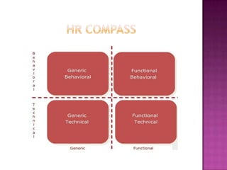 Hr generic competency | PPTX