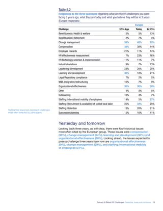 Hrglobalchallenges | PDF